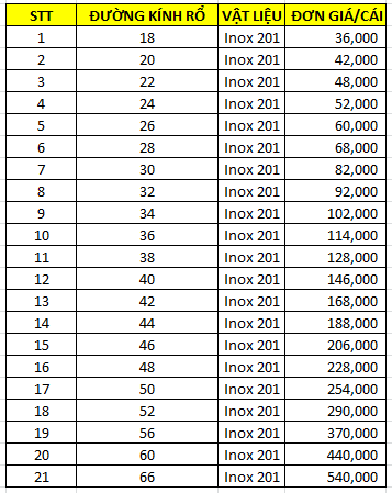 Rổ Inox | Rổ Sâu Inox 201 | Rổ Sâu Inox 304, Đường Kính Rổ Inox